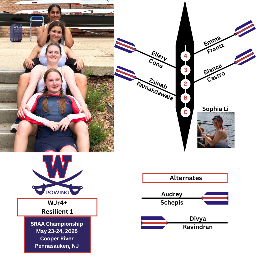 SRAA® National Regatta – Woodson Rowing